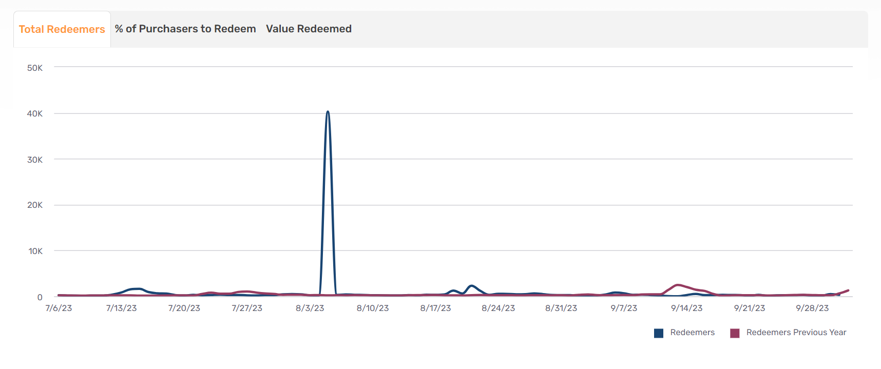 Reports